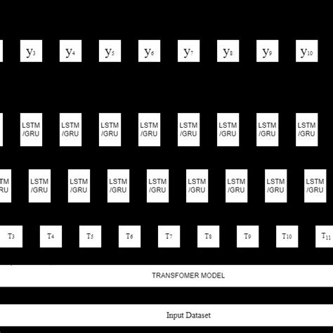 Punctuation Restoration Model Architecture Download Scientific Diagram