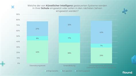 Künstliche Intelligenz Im Bildungswesen Flound
