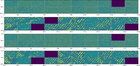 Figure 19 From Convolutional Neural Network Framework For Encrypted Image Classification In