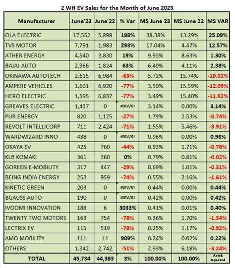 Mayank Jain Posted On Linkedin
