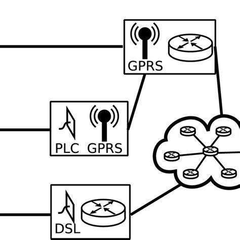 Communication Paths Of An Ami Architecture Download Scientific Diagram