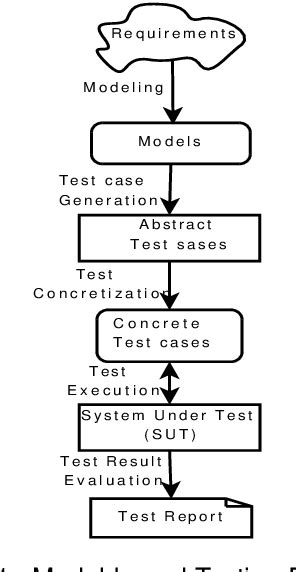Table 1 From Combining Model Based Testing And Stepwise Formal