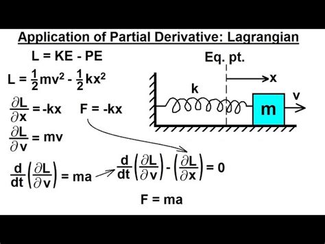 Partial Derivative Examples Solved Find All Second Order Partial