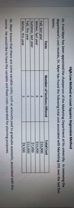 High Low Method Vs Least Squares Regression Method Chegg Com