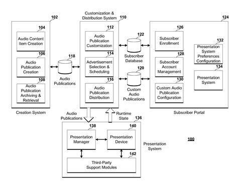System Method And Apparatus For Generating Customizing Distributing