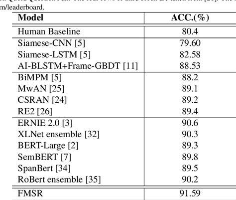 Table 2 From Frame Based Multi Level Semantics Representation For Text Matching Semantic Scholar