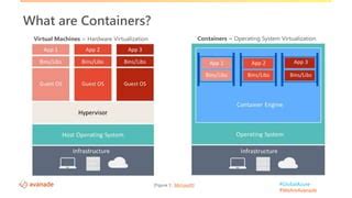 Deploying Containers On Azure PPTX Cloud Computing Internet