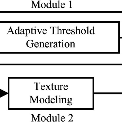 Block Diagram Of The Proposed Algorithm Download Scientific Diagram