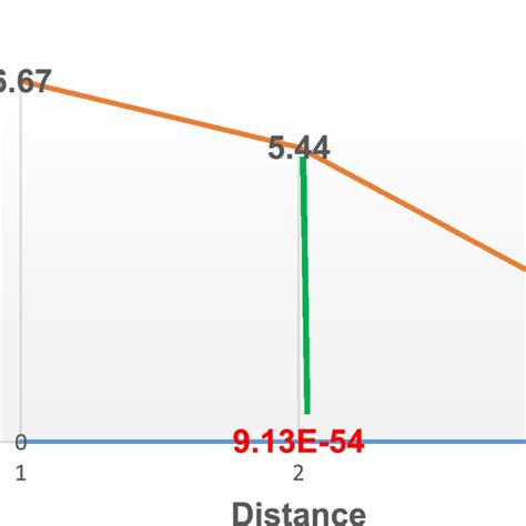 Diffusion Of Carbon Atoms Into The Surface Of Grey Cast Iron At 900° Download Scientific