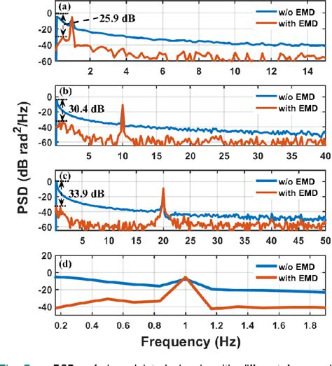 Figure 7 From Quasi Distributed Acoustic Sensing Based On Orthogonal