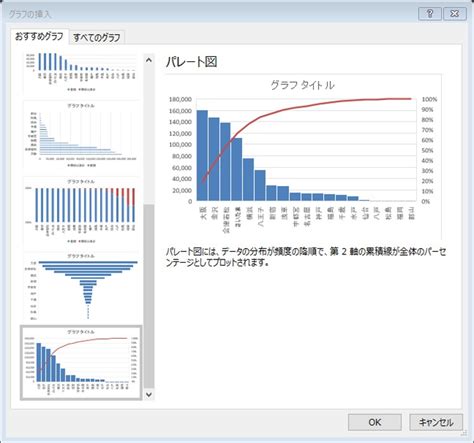 Excelテクニック And Ms Office Recommended By Pc Training Excel。abc分析でお馴染みのパレート図をoffice365で作ってみよう