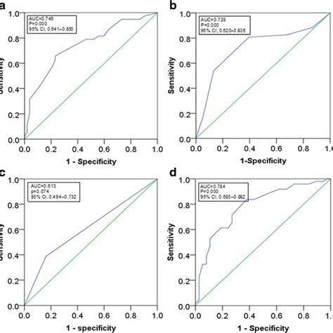 Characteristics Of Patients With Thyroid Associated Ophthalmopathy Download Table