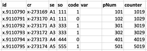 Parse Nested Json Array Into Splunk Table Splunk Community