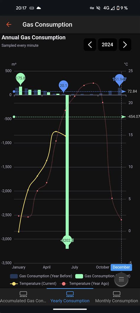 How To Correct Historic Item Values Beginners Openhab Community