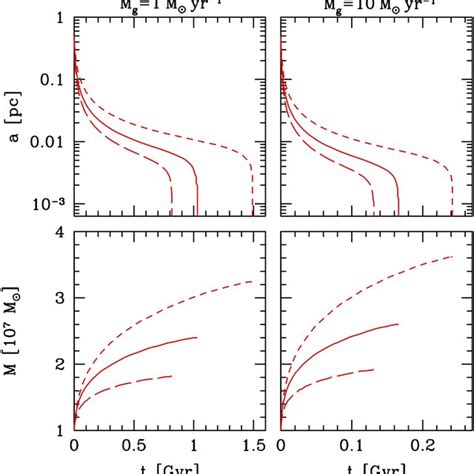 Evolution Of The Binary Inclination With Respect To Its Initial Download Scientific Diagram