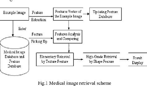 figure 1 from graded retrieval method research for medical images