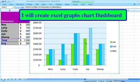 Automate Your Excel Files And Create Dashboards By Jazzz3 Fiverr