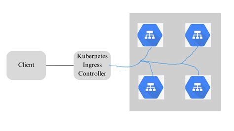 Setting Up Ingress In Kubernetes Cluster Using Nginx Ingress Controller