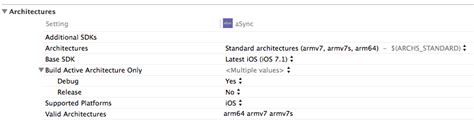 Ios Xcode 6 Standard Architectures Exclude Armv7s Stack Overflow
