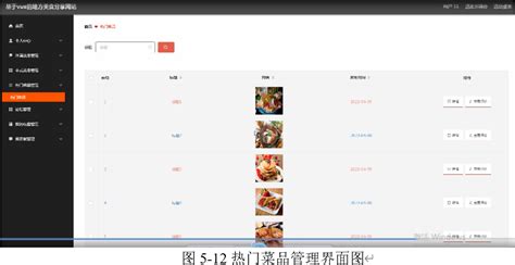 15地方美食分享网站的设计与实现springbootvuejs Mysqljava Bs结构可运行源码数据库设计文档美食交流网站业务流程图 Csdn博客