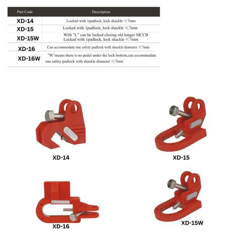 Multi Function Circuit Breaker Lockout