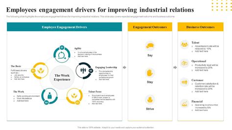 Employees Engagement Drivers For Improving Industrial Relations Ppt Sample