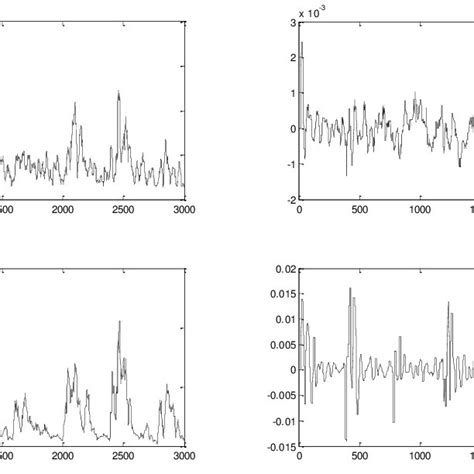 Wavelet Filter Effect Diagram Download Scientific Diagram