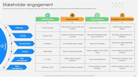 Project Storyboard Powerpoint Ppt Template Bundles Storyboard Sc Ppt Sample