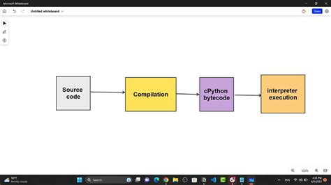Creating A Custom Printf Function In C A Step By Step Guide By Noran Saber Abdelfattah Medium