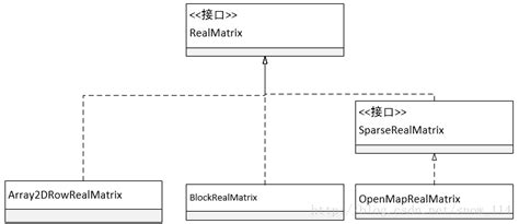 Apache Commons Math3简介apache Commons Math Csdn博客