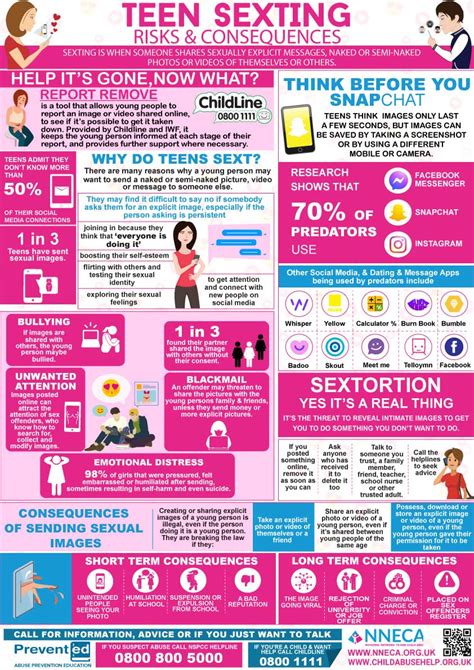 Unveiling The Shadows Understanding Sexploitation And Protecting Our Teens