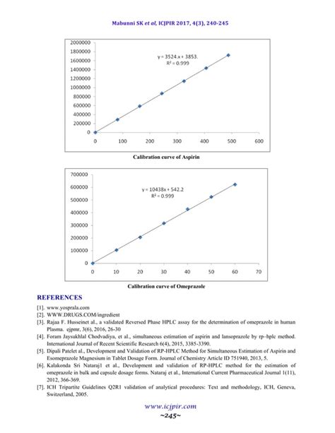 A New Rp Hplc Method Development And Validation For Simultaneous Estimation Of Aspirin And