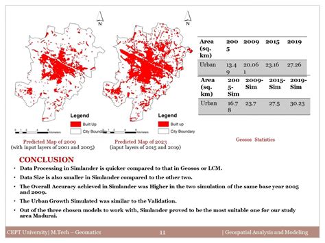 Geo Spatial Analysis And Modeling For Urban Sprawl Cept Portfolio