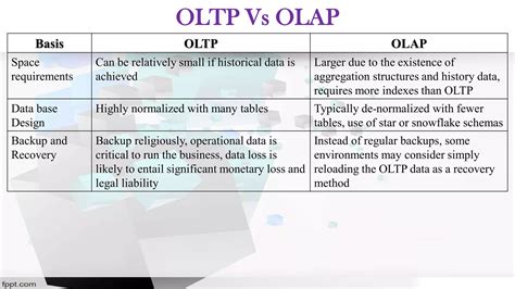 Olap In Data Warehouse Pdf