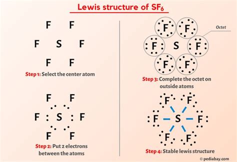 Lewis Structure Sf6