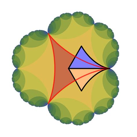 The Fundamental Domain For The Function H Drawn In The Upper Download Scientific Diagram