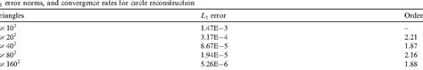 Table 1 From An Adaptive Coupled Level Setvolume Of Fluid Interface
