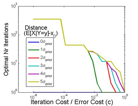 Number Of Iterations I Download Scientific Diagram