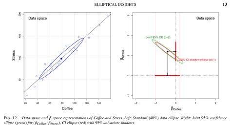 Documentation Of Stat Ellipse Is Misleading Issue Tidyverse Ggplot Github