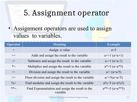 Operatorsinpython 18112209560412 1pptx