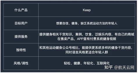 基础 如何做产品定位分析 知乎