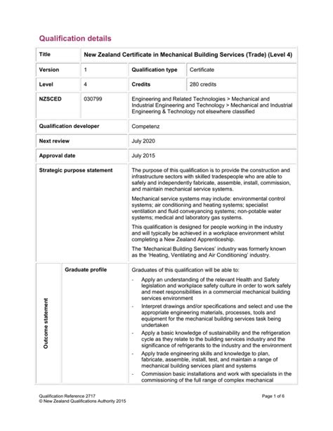 Qualification Details