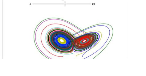 Jupyter Tools For The Life Cycle Of A Computational Idea Siam