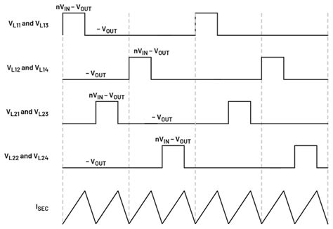 Introduction To Tlvr Structured Transformer Based Voltage Regulators Technical Articles