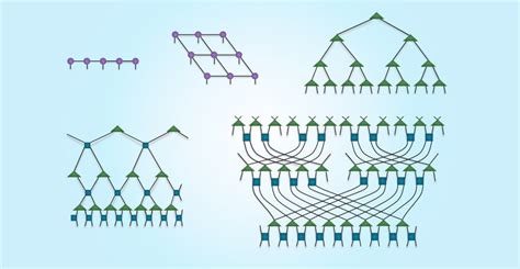Dr Román Orús Tensor Networks Untangling the Mysteries of Quantum Systems scientia global