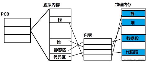 进程（六）—— 进程程序替换（exec函数族）execvp Csdn博客
