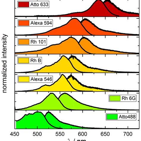 Latch Up Phenomenon Of Bulk Cmos [2] Download Scientific Diagram