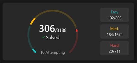 Janmey Shukla On Linkedin Ever Since I Started Out Programming I Knew That Doing Dsa Is A Lot