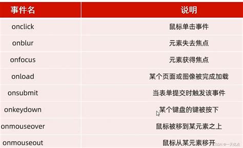 了解web前端1（前端三剑客基础知识）前端三剑客和javascript相关的框架 Csdn博客