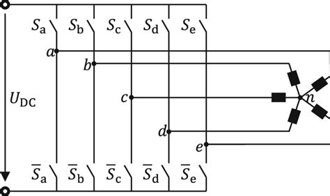 Five Phase Two Level Voltage Source Inverter Vsi With Ideal Switches Download Scientific Diagram